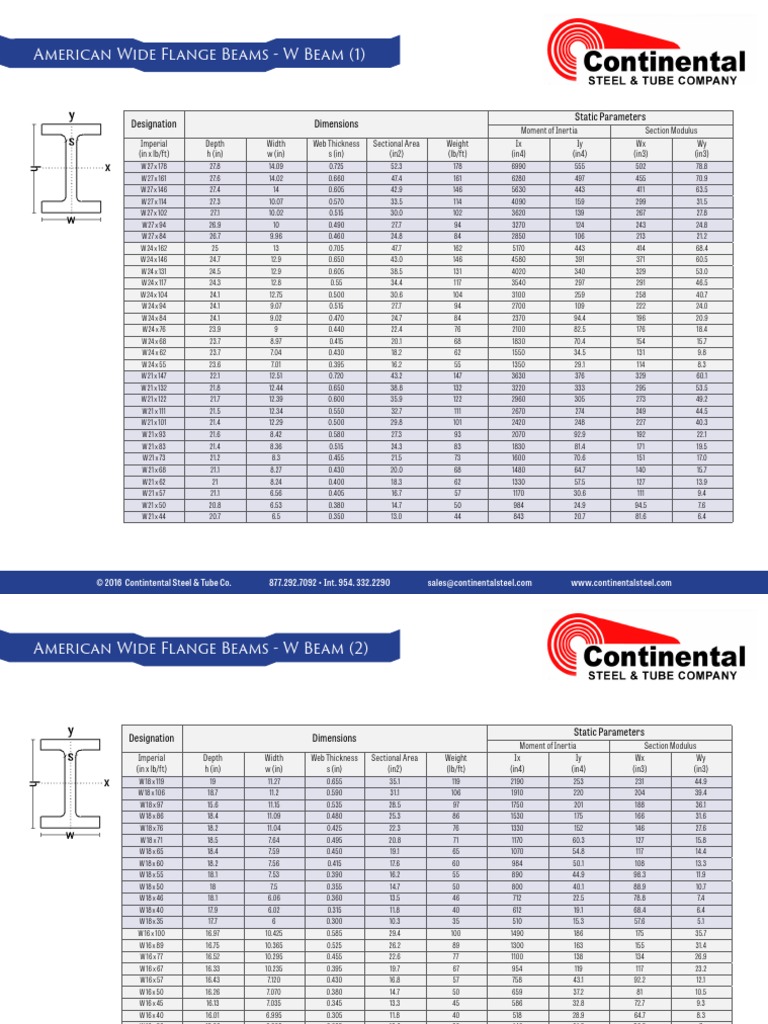 American Wide Flange Steel Beams W Beam Letter | PDF | Beam (Structure ...