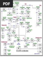 Juniper Cheat Sheet | PDF | Computer File | Computer Data Storage