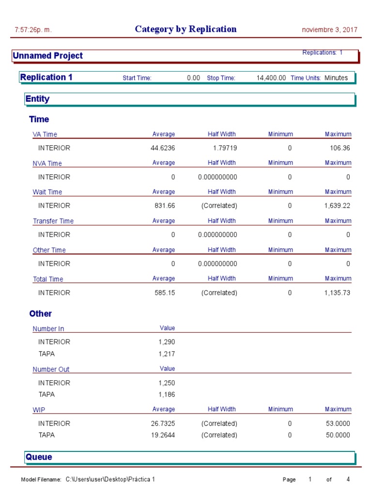 Category by Replication: Unnamed Project Replication 1 Entity Time ...
