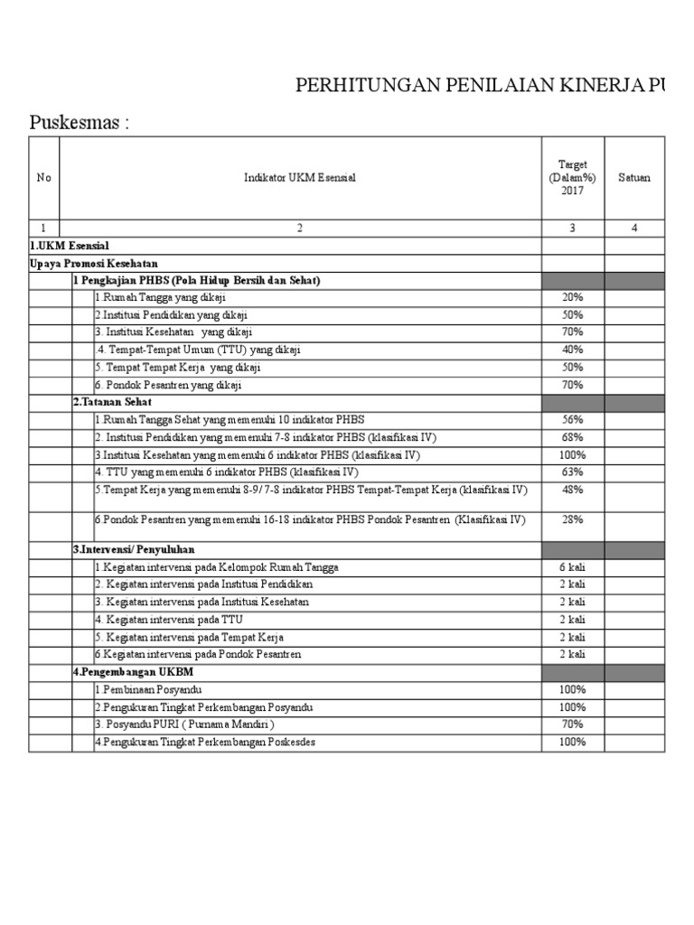 Format PKP Esensial | PDF