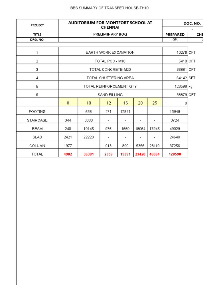 Boq - Civil Work of Auditorium For Montfort School-20.02.14 | PDF | Chess