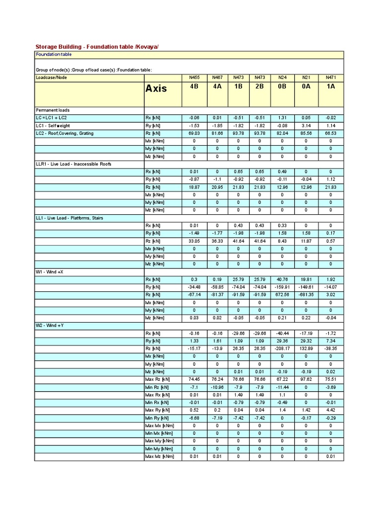 Storage Building Loading Table | PDF | Structural Engineering ...