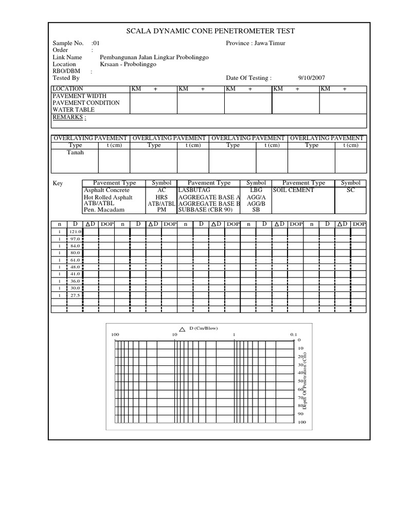 Scala Dynamic Cone Penetrometer Test: DOP DOP DOP DOP DOP | PDF | Road ...