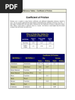 Coefficient of Friction Table | PDF | Technology & Engineering