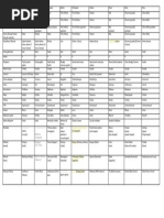 Brahmin Gotra Names and Lineages | PDF | Saint | Hindu Mythology