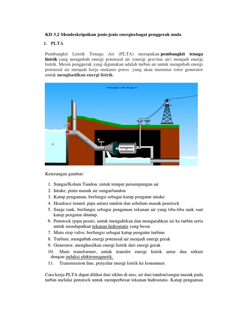 Mendeskripsikan Kosep Penggerak Mula | PDF