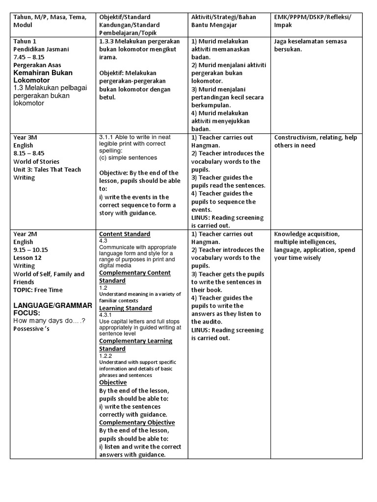 Contoh RPH lengkap | Guru | Linguistik