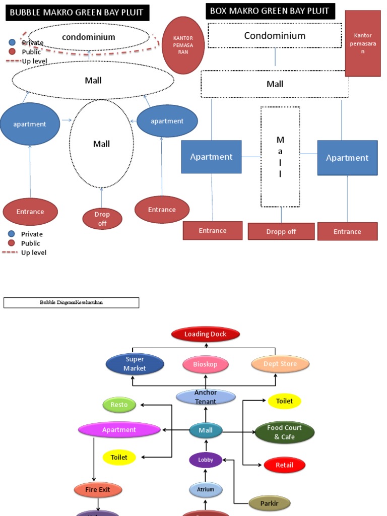 Bubble Makro Green Bay Pluit Mall Layout | PDF