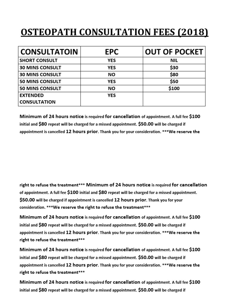 Osteopath Consultation Fees (2018) : Consultatoin EPC Out of Pocket ...