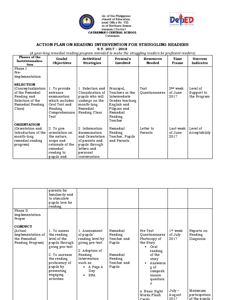 Action Plan Reading | PDF | Reading Comprehension | Teachers
