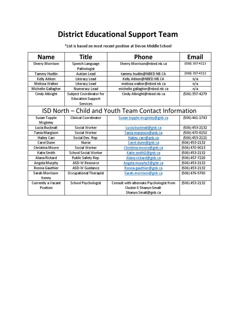 District Educational Support Team Contacts | PDF | Wellness