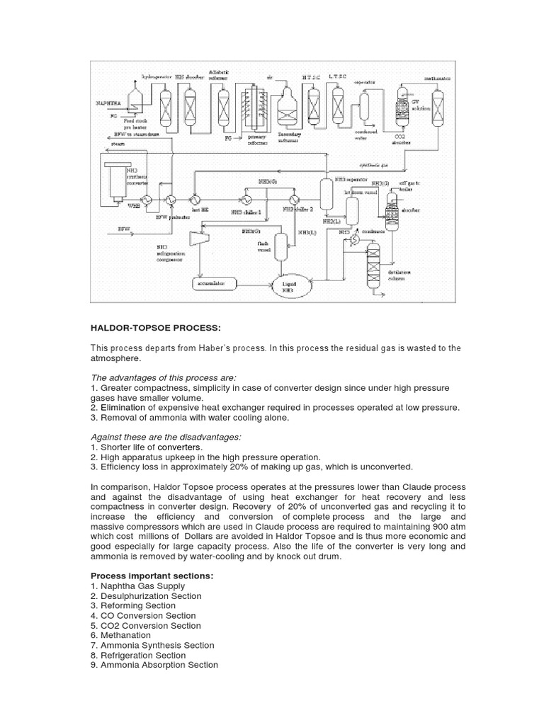 Haldor Topsoe Ammonia Process Overview | PDF | Science & Mathematics ...