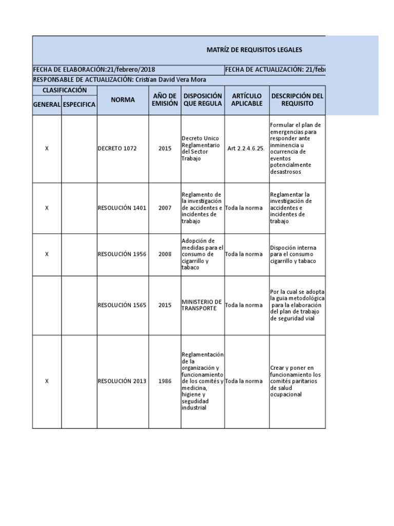 Matriz Legal SGSST | Regulación | Business