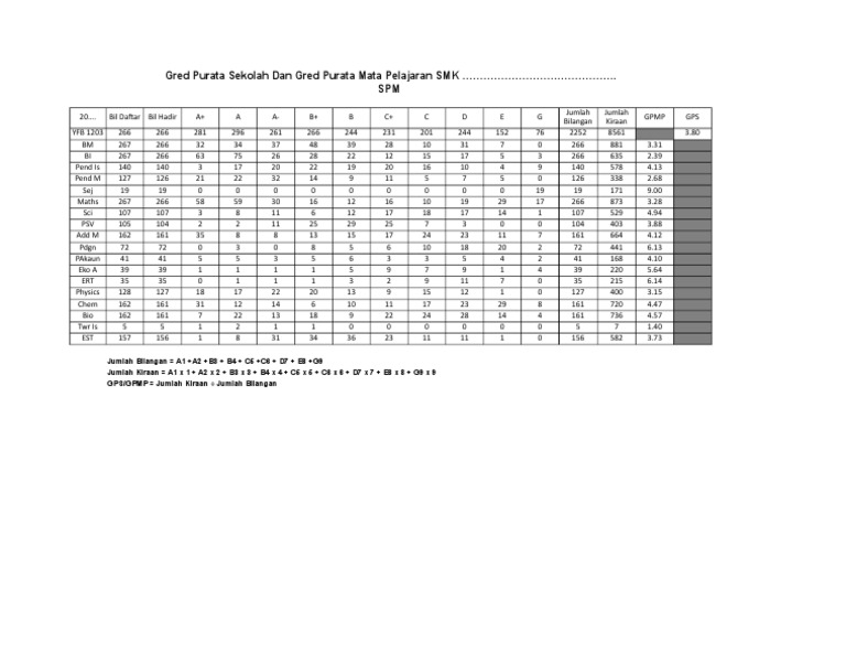Auto Kira Gps GPMP SPM 2017 | PDF