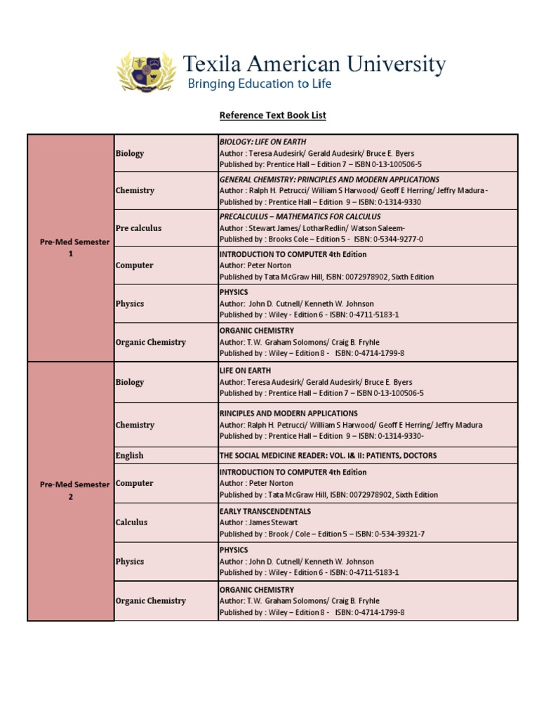 Reference Books | PDF | Medicine | Psychology