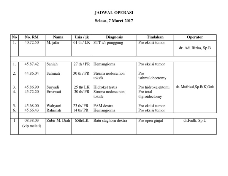 No No. RM Nama Usia / JK Diagnosis Tindakan Operator: Jadwal Operasi Selasa, 7 Maret 2017 | PDF