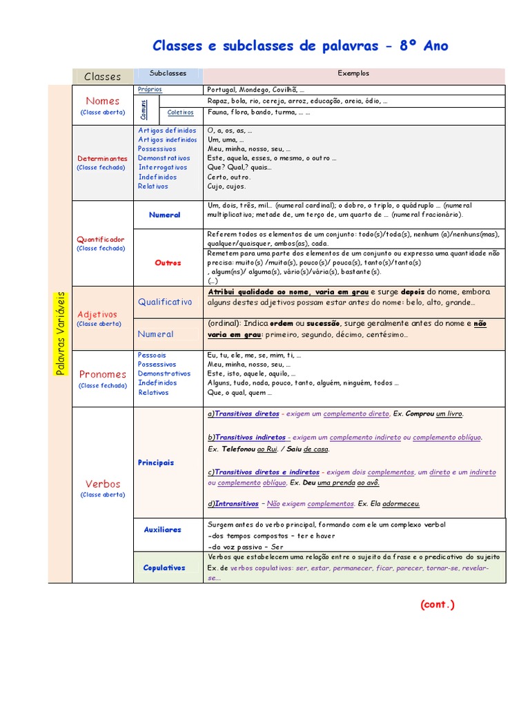 Classes e subclasses de palavras - 8º Ano: Nomes | Advérbio | Unidades Semânticas