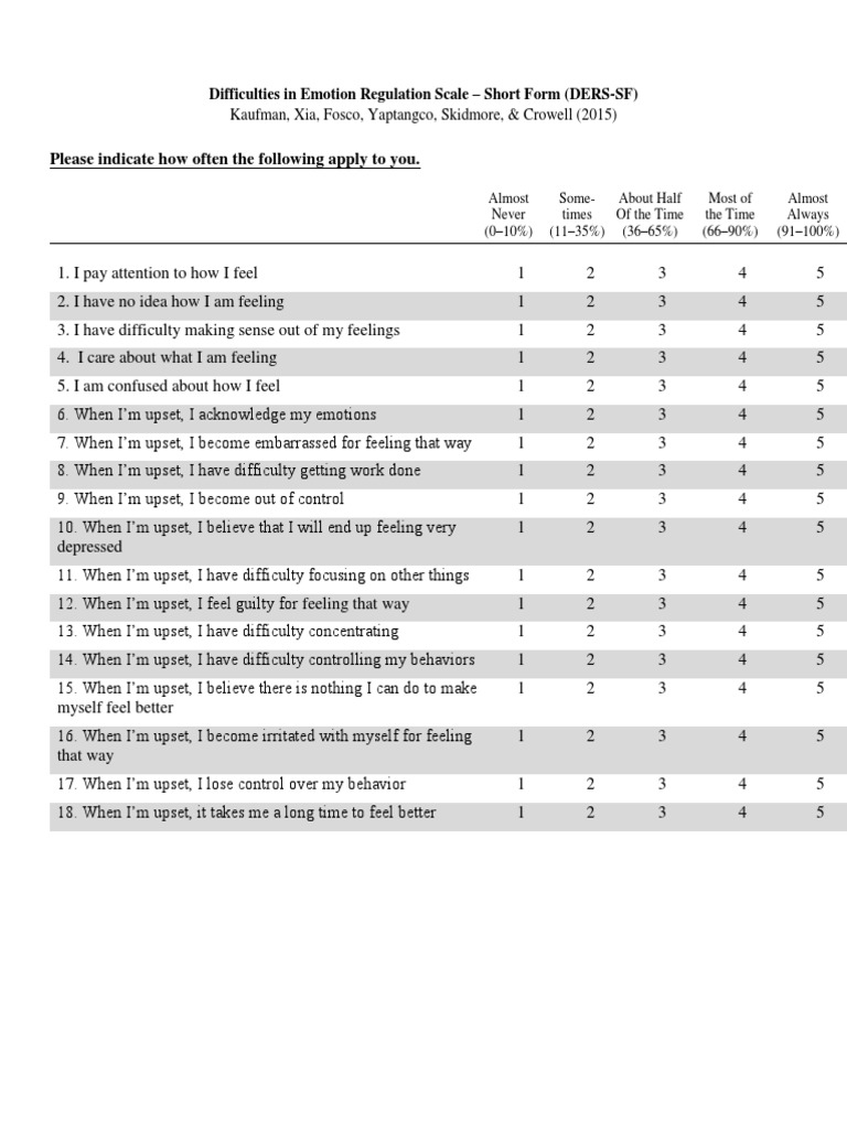 Ders-sf Measure and Scoring | Emotional Self Regulation | Emergence