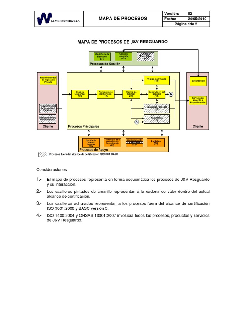 0001 Mapa de Procesos | PDF