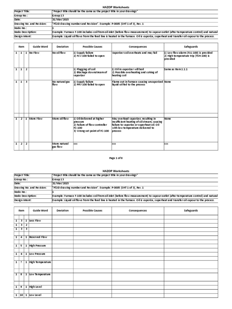 HAZOP Worksheets: Item Guide Word Deviation Possible Causes ...
