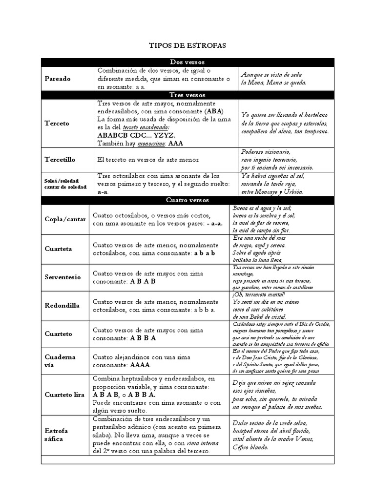 Tipos de Estrofas | PDF | Metro (poesía) | Rima