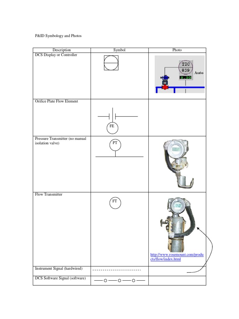 P&ID Symbols and Photos PDF | PDF