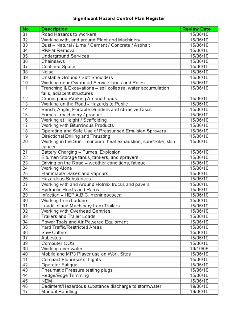 Example of Significant Hazard Control Plans | Asphalt | Road