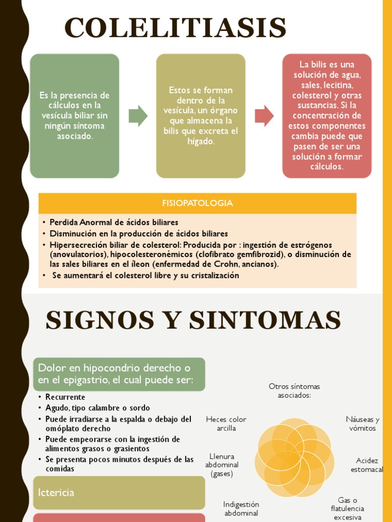Colecistitis y Colelitiasis | Vesícula biliar | Rtt