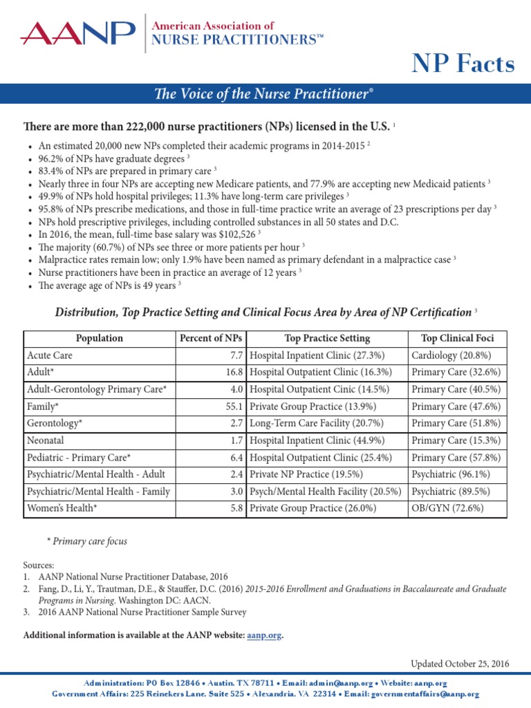 NP Facts: The Voice of The Nurse Practitioner® | PDF | Nurse ...