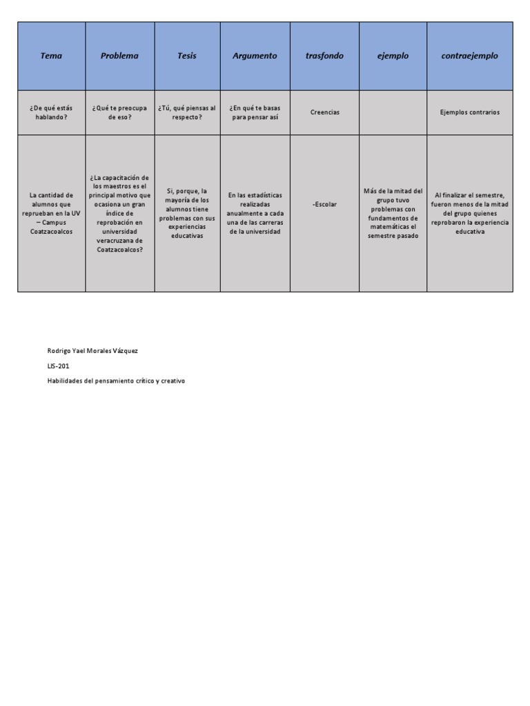 Tabla de Bitacora OP | PDF | Pensamiento crítico | Verdad