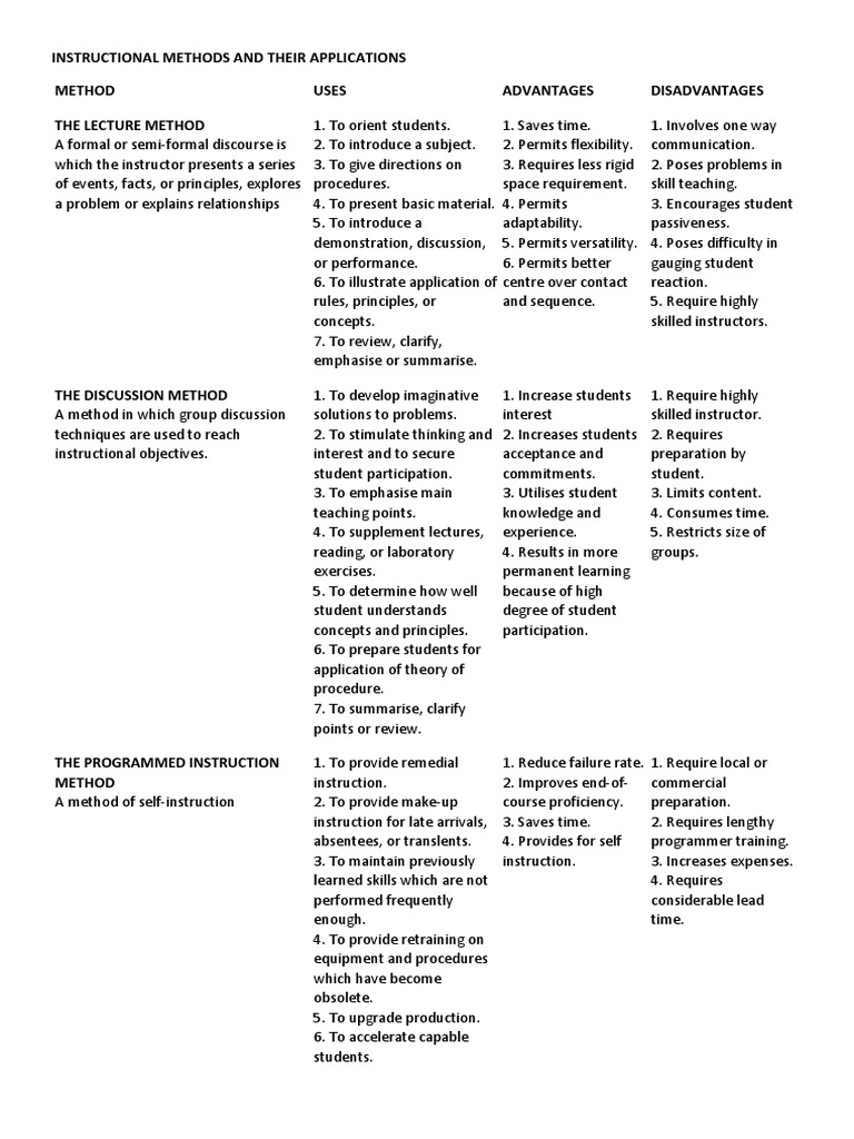 Instructional Methods and Their Applications | PDF | Lecture | Epistemology