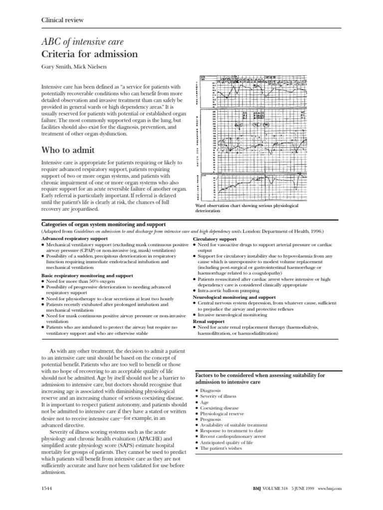 Criteria For Admission: ABC of Intensive Care | Download Free PDF ...