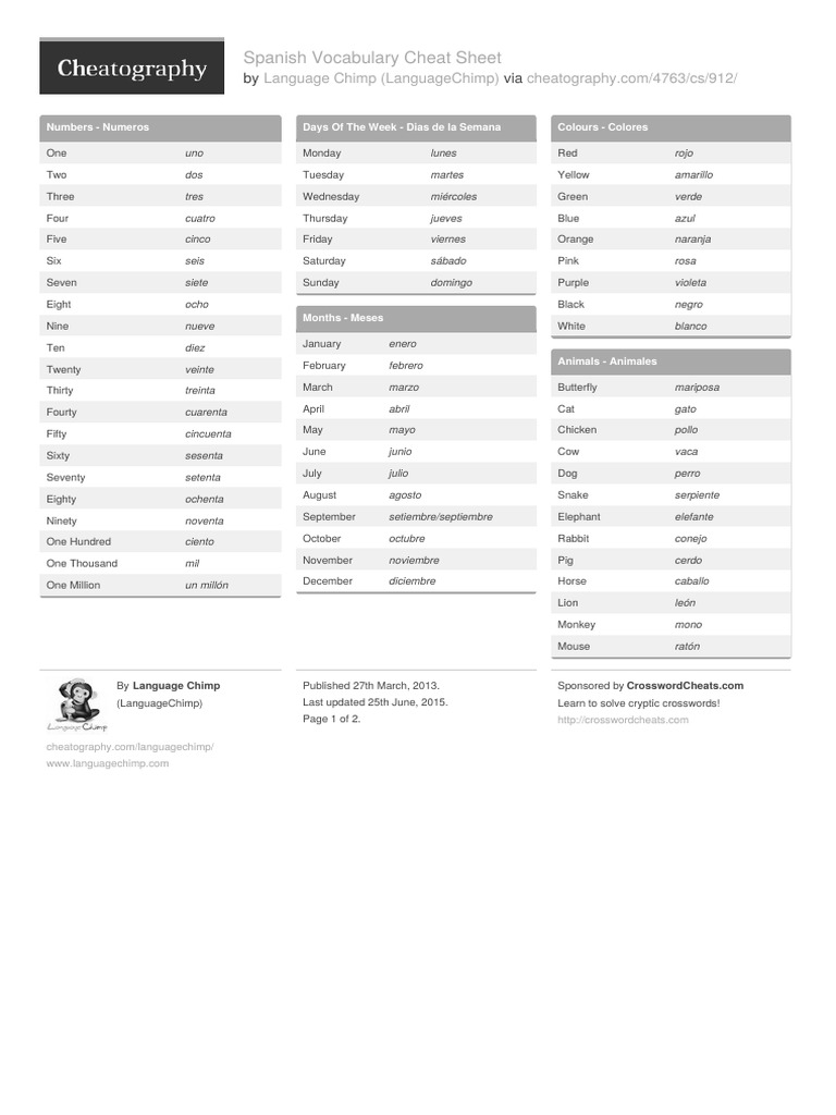 Spanish Vocabulary Cheat Sheet: by Via | PDF | Food And Drink | Foods