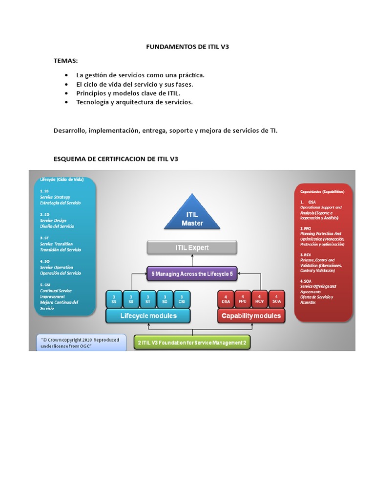 Fundamentos De Itil V3 Pdf Itil Business