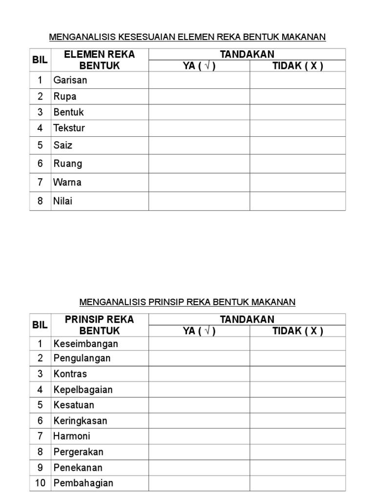 Menganalisis Kesesuaian Elemen Reka Bentuk Makanan | PDF