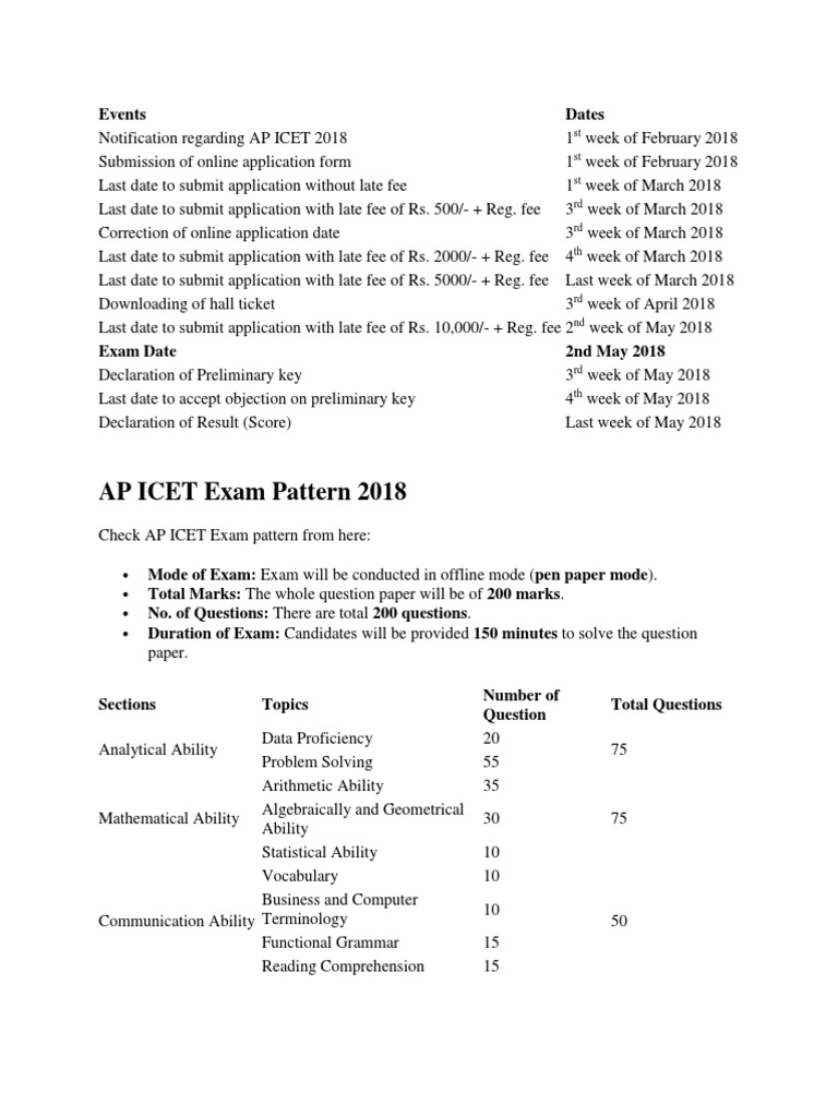 ICET | PDF | Online And Offline | Test (Assessment)
