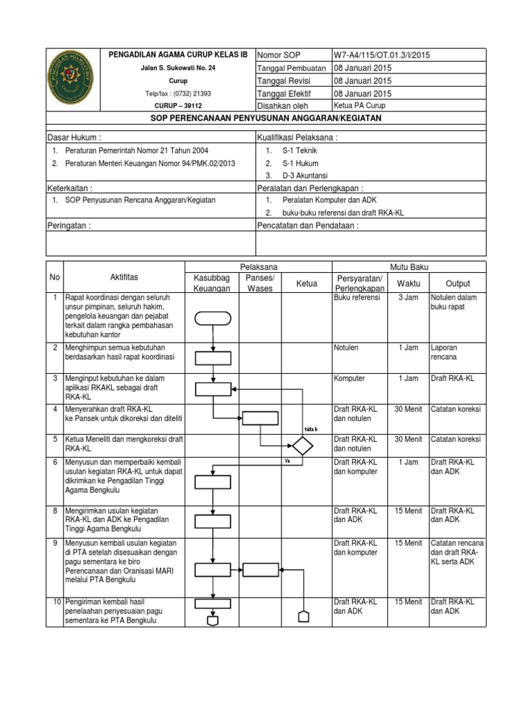 01 SOP Penyusunan RKAKL | PDF
