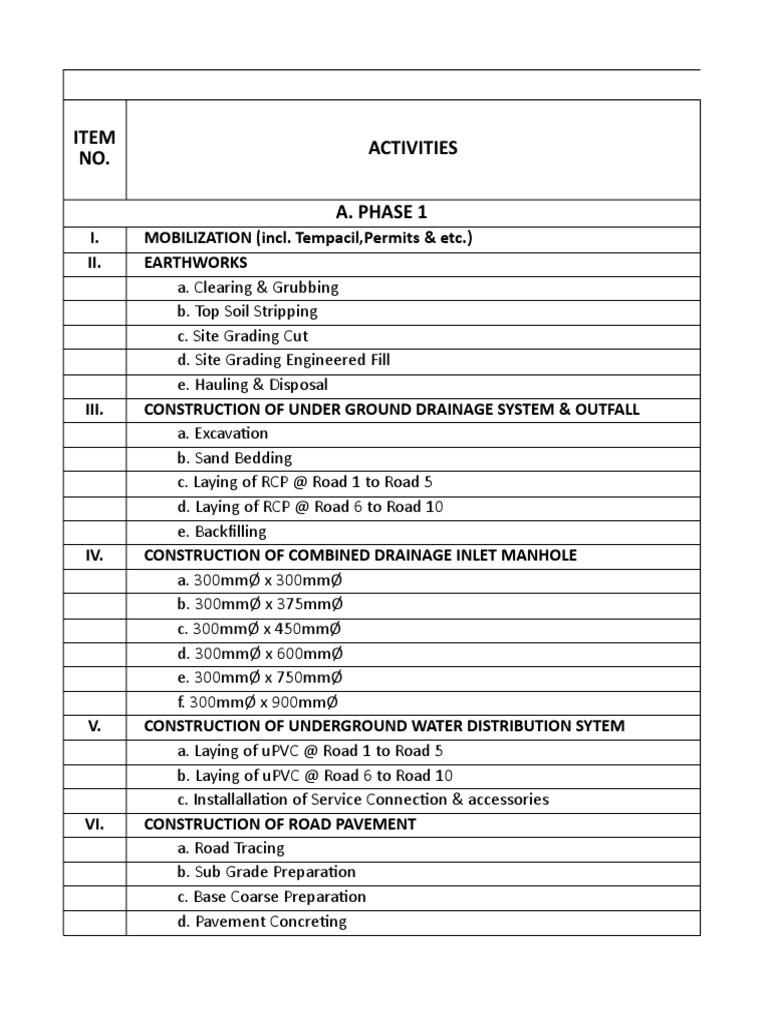 RCD Project S-Curve Schedule | PDF | Road | Drainage