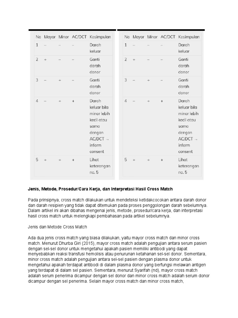 Jenis, Metode, Prosedur/Cara Kerja, Dan Interpretasi Hasil Cross Match ...