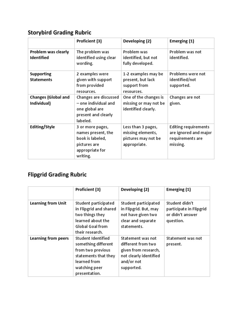 Flipgrid and Storybird Grading Rubric | PDF | Career & Growth