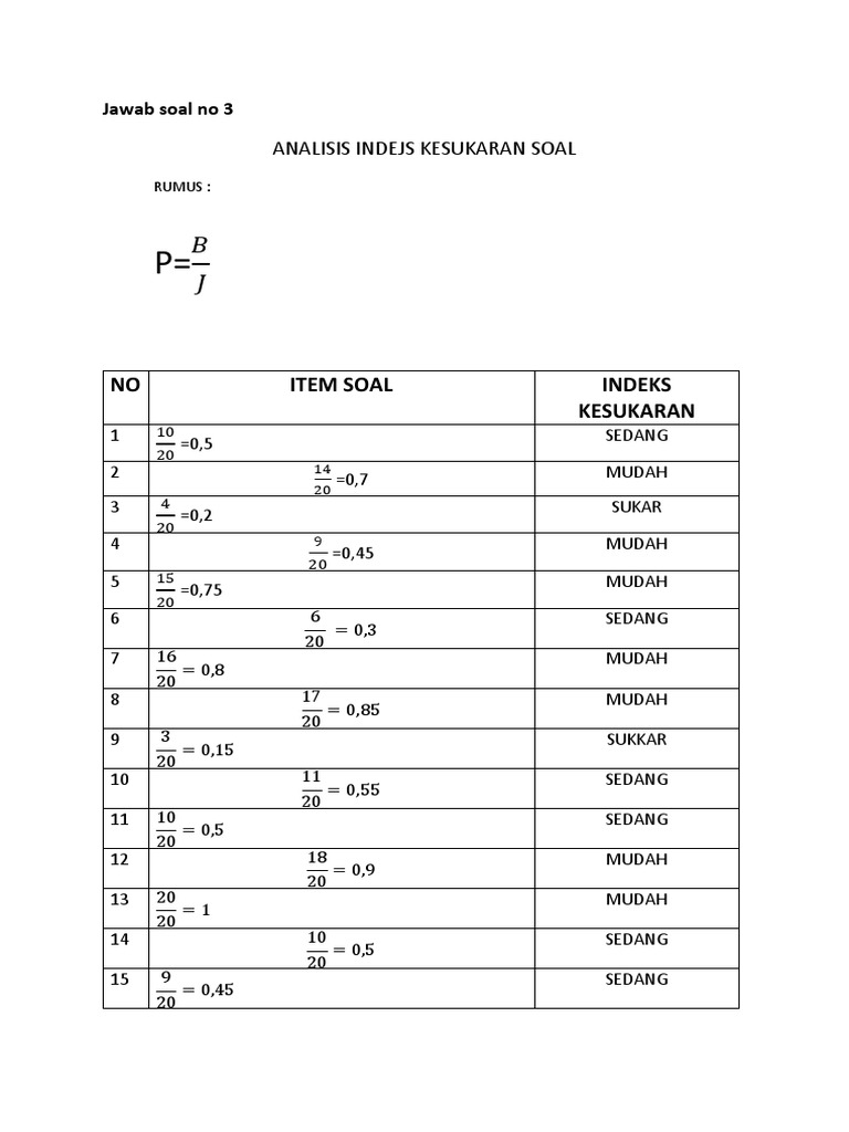 NO Item Soal Indeks Kesukaran | PDF
