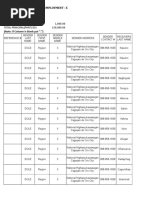 Urban Land Use Map Color Codes | PDF | Vision | Color