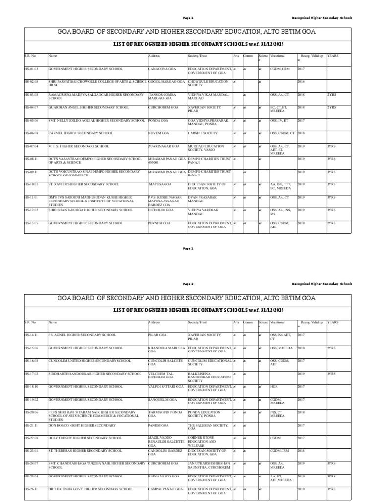 Recognised HSSC - Schools 2016 Report | PDF