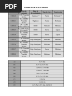 Estructura FCC: Características y Metales | PDF | Estructura cristalina ...