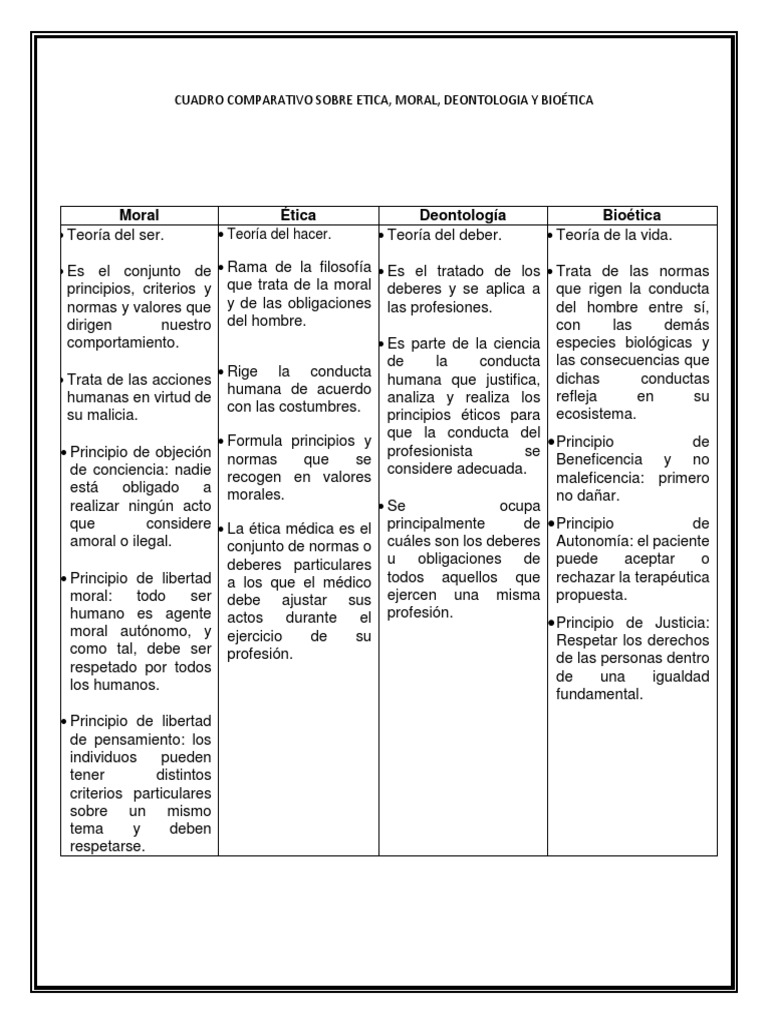 Cuadro Comparativo De Etica