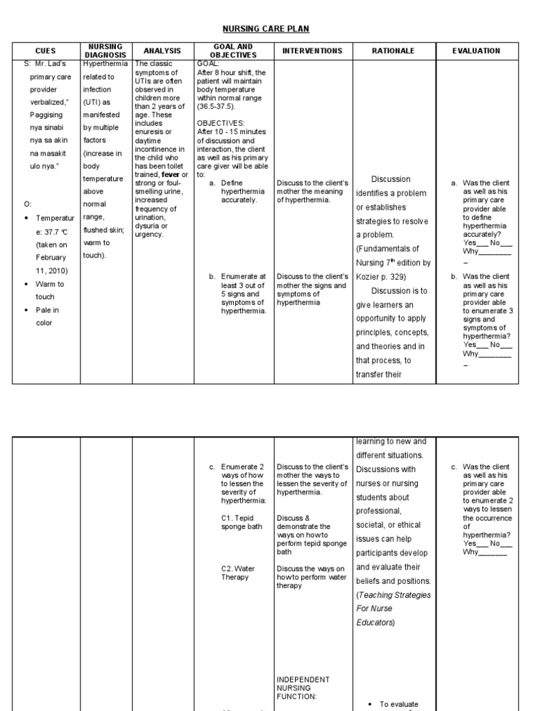 NCP | Hyperthermia | Medicine