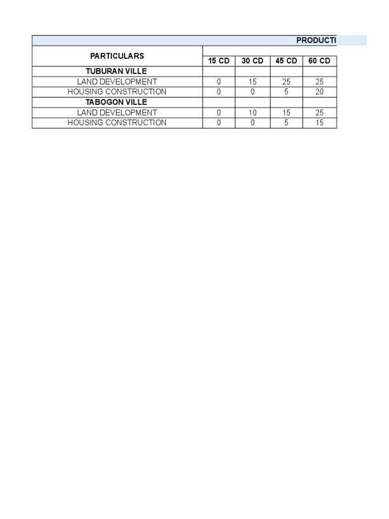Production and Delivery Schedule Overview | PDF