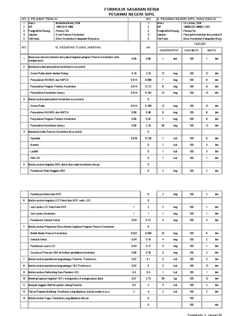 Contoh SKP Promkes 2014 | PDF