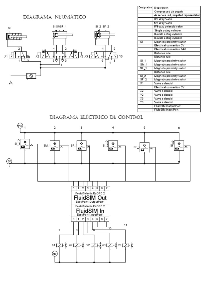 Diagrama de Control Eléctrico y Neumático | PDF | Machines | Engines