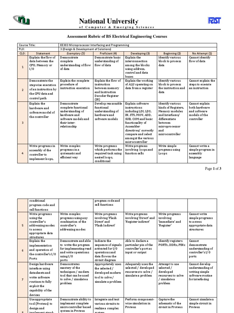 Course+Assessment+Rubrics+Microprocessor+Interfacing+ +programming | PDF | Computer Program ...